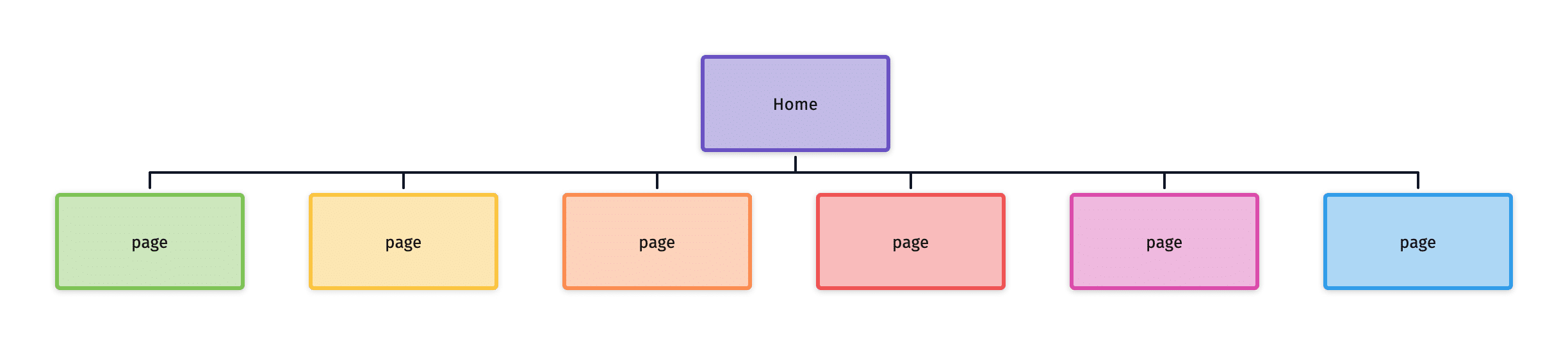 What is Siloing? The Types, Benefits, and How To Silo your website.