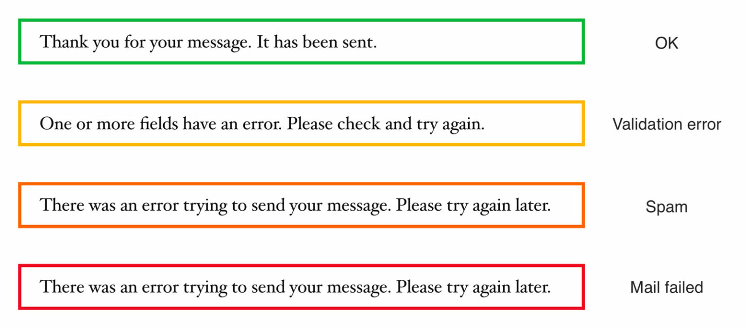 There was an error trying to send your message. Please... [Solved]