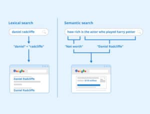 Understanding Lexical Search in the Digital Age - SEO North
